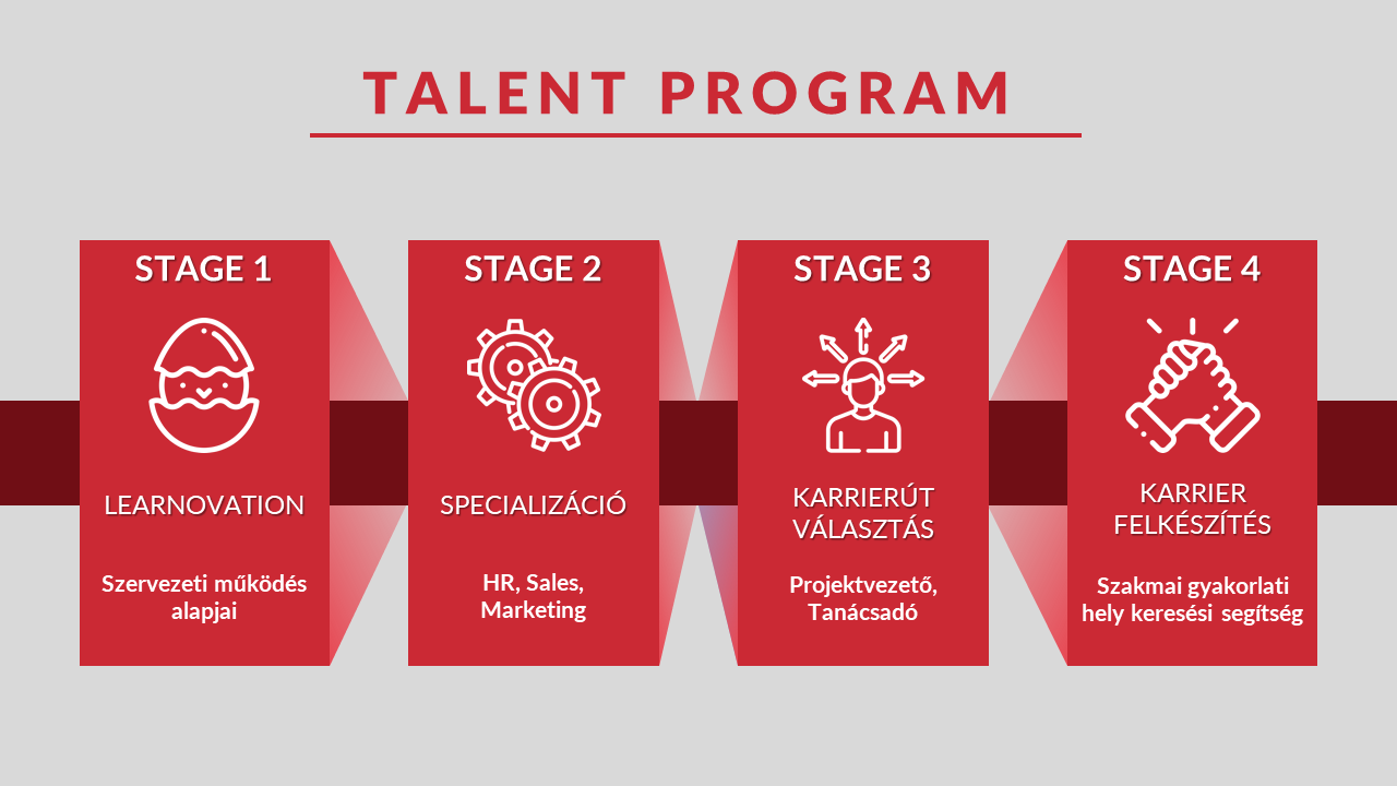 Budapesti Corvinus Egyetem - Talent Programunk