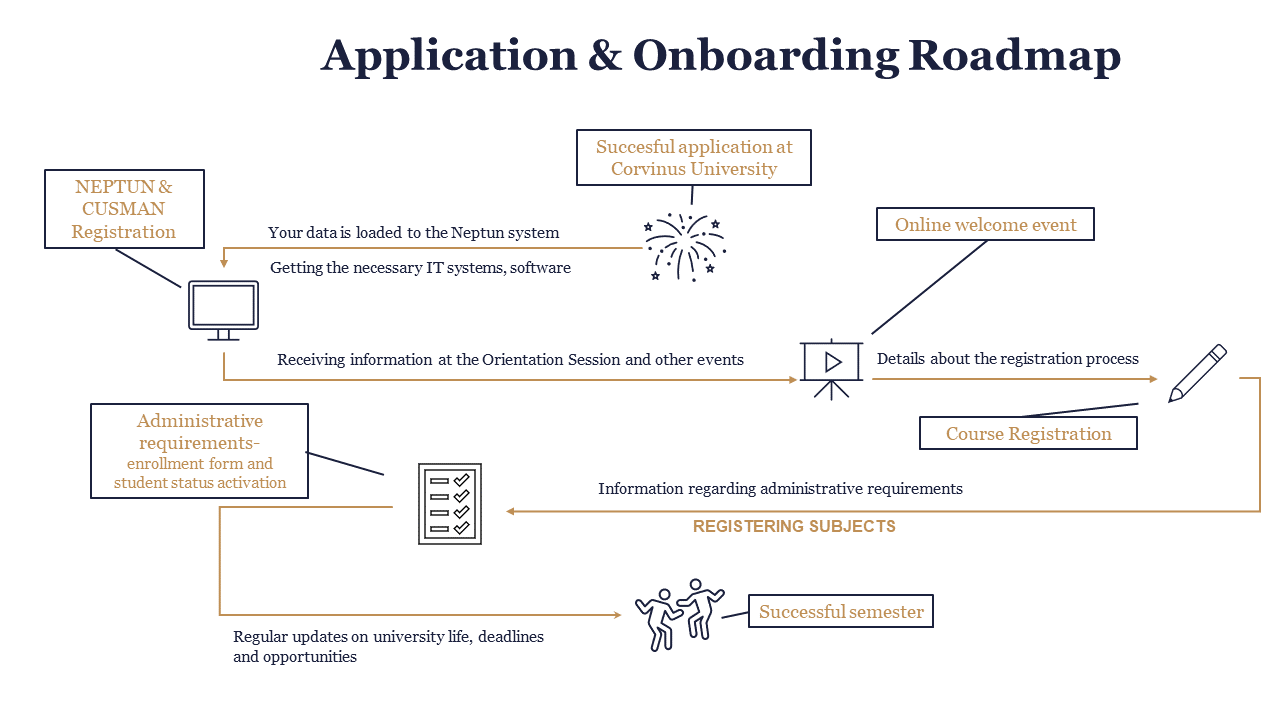 STUDY ABROAD Program - Budapesti Corvinus Egyetem