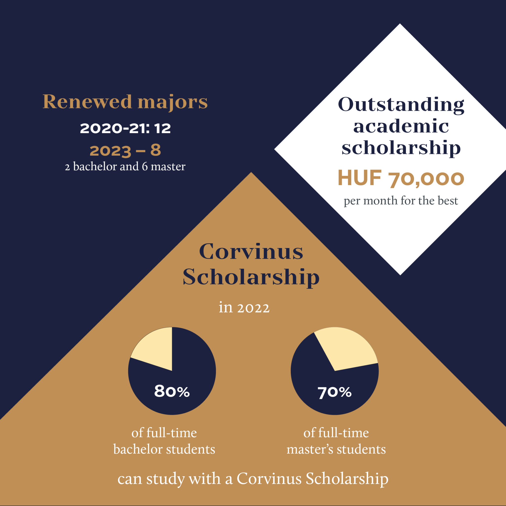 About Corvinus University of Budapest - Corvinus University of Budapest