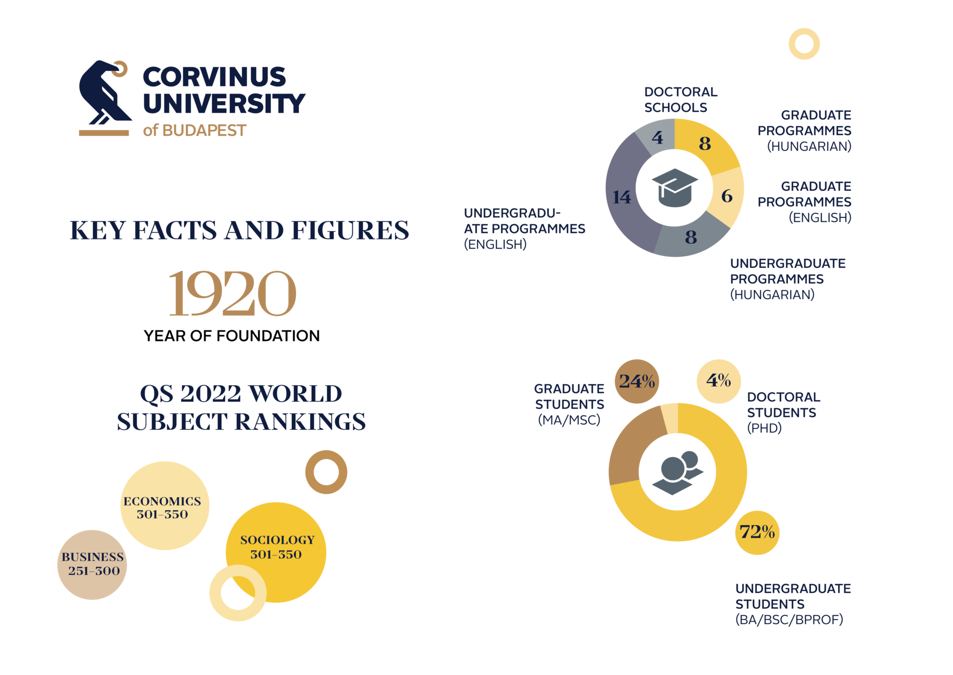 About Corvinus University of Budapest - Corvinus University of Budapest