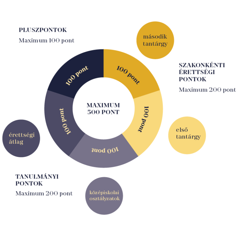 Érettségi követelmények 2025 - Budapesti Corvinus Egyetem