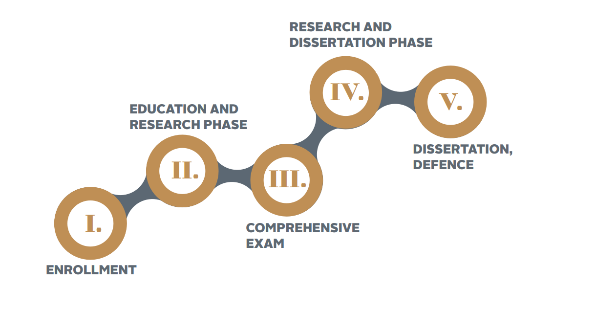 WikiPHeDia – Read the information about the structure of your doctoral studies! - Corvinus ...