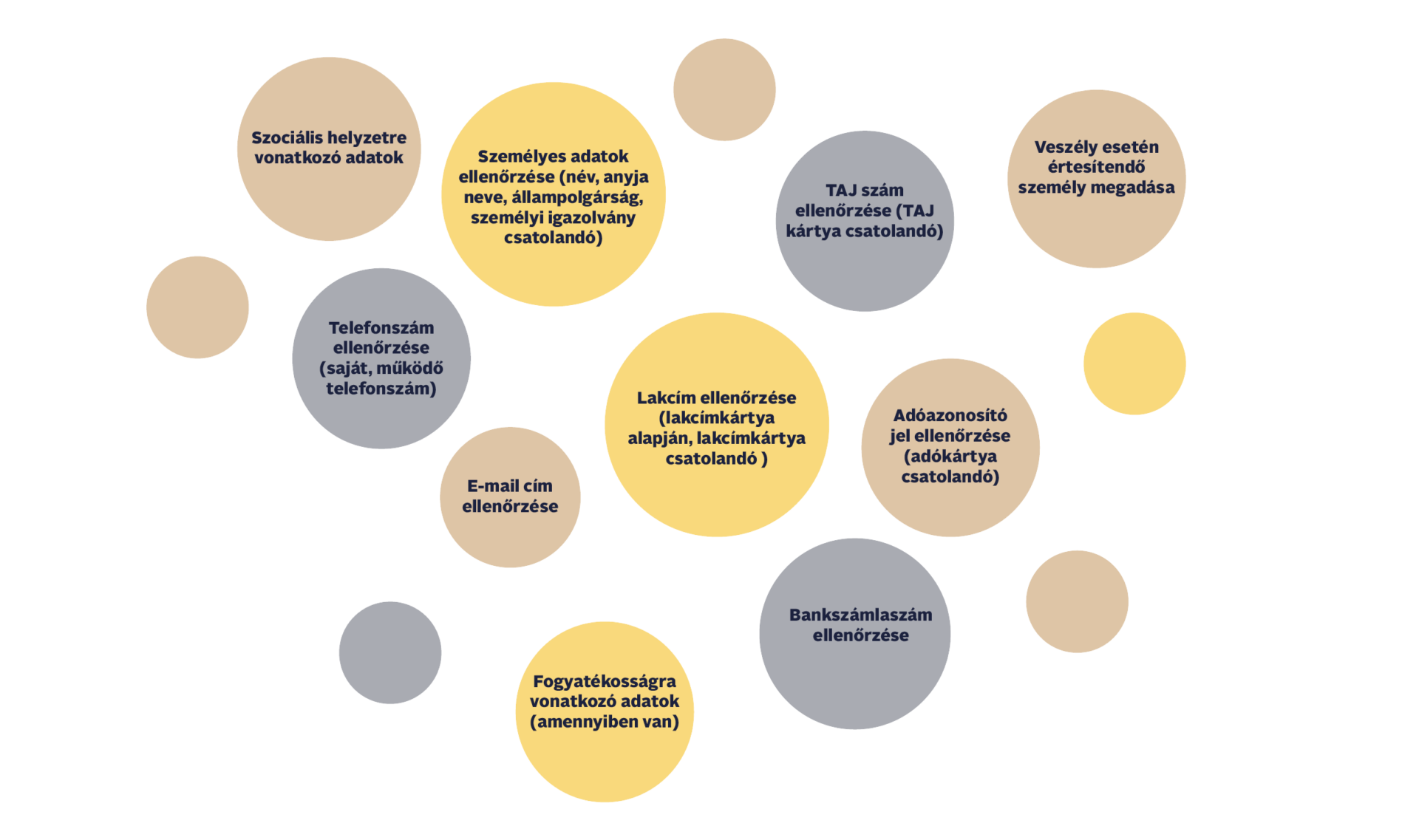 Adategyeztetés a neptun rendszerben - Budapesti Corvinus Egyetem