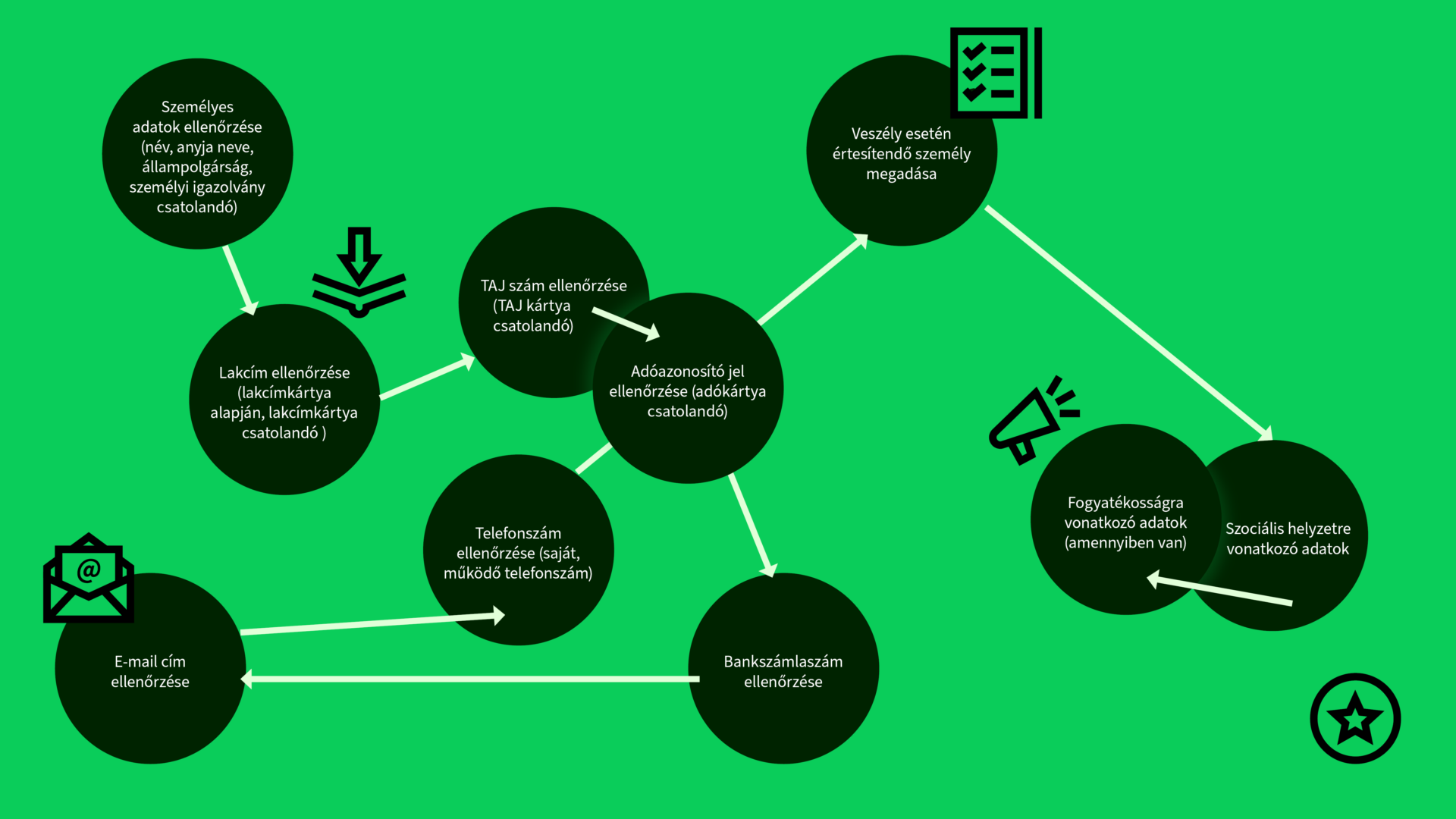 Adategyeztetés a neptun rendszerben - Budapesti Corvinus Egyetem